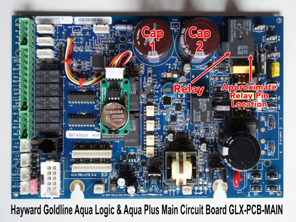 Support – FiveAble®