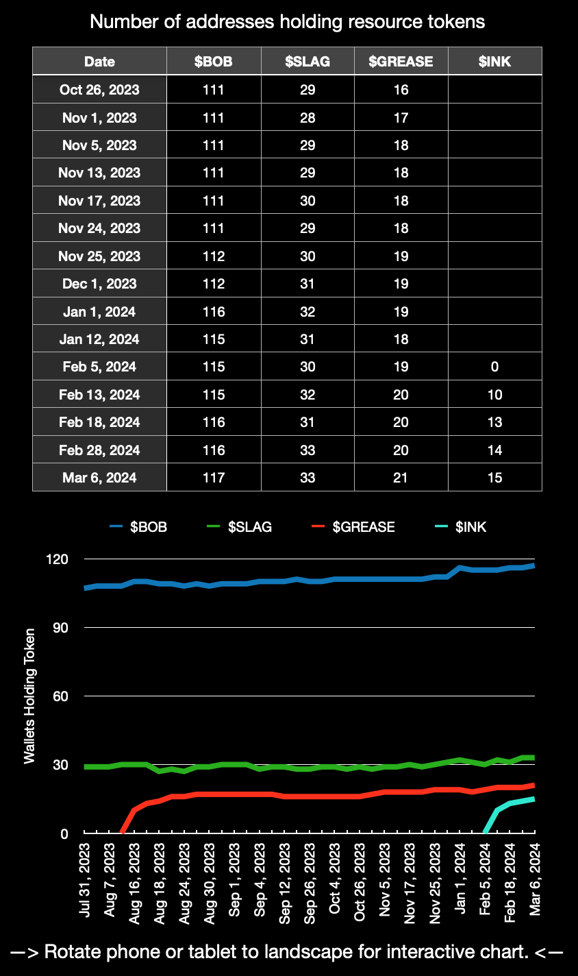 TMWSTW – FiveAble®